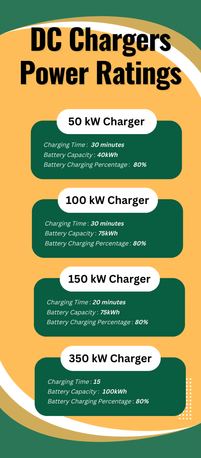 How Many EV Cars Can Charge on a DC Charger - Sino Energy