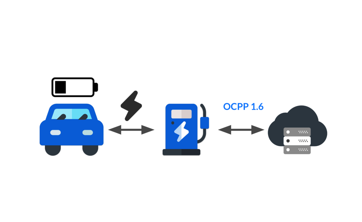 OCPP とは何か、EV 充電におけるその重要性 - Sino Energy